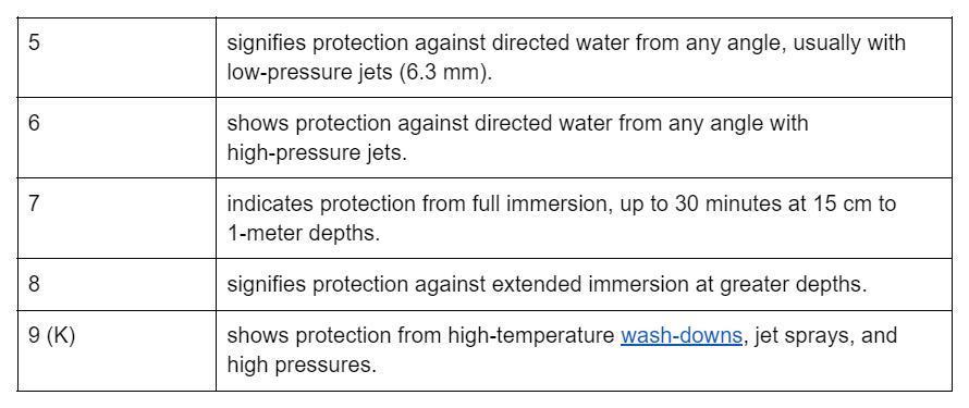 IP44 vs. IP65: Which is better for Lighting?